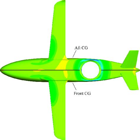 Variation Of Aircraft Pitching Moment With Heights Variation Of Download Scientific Diagram
