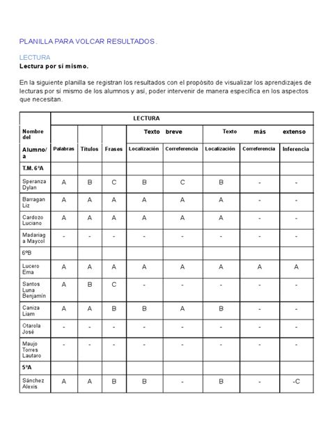 Planilla De Alfabetización Lectura Pdf