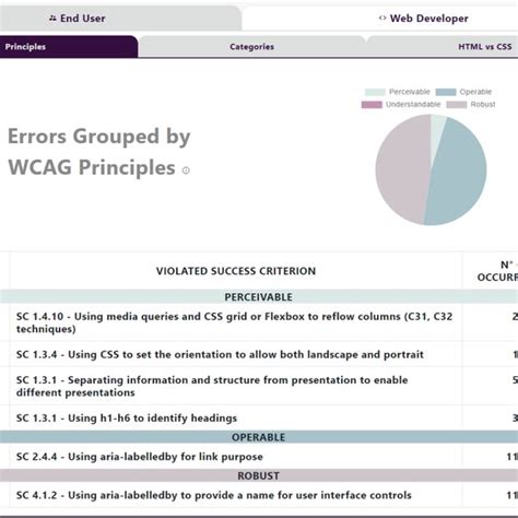 System Usability Scale SUS Questionnaire Download Scientific Diagram