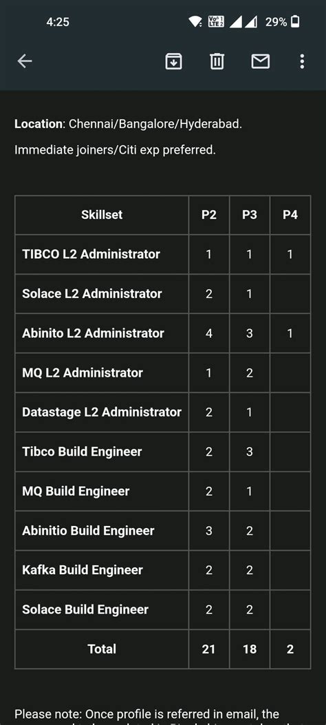 G Praveen Kumar Reddy On Linkedin Hi Connections My Company
