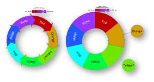 Visio Circle Arrows 2013 Visio Guy