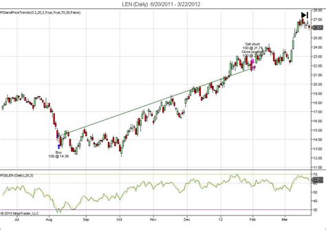 TRADERS TIPS JUNE 2015