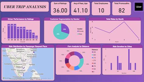 Github Jenishdaselvasingh Uber Trip Analysis