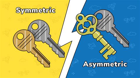 Symmetric Vs Asymmetric Encryption In Crypto Tradesanta