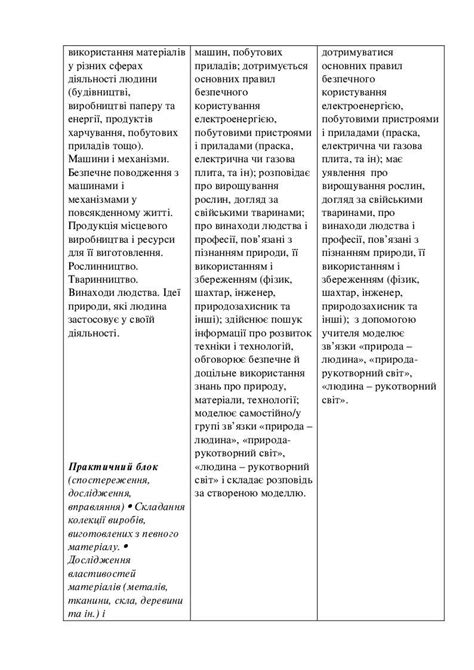Модифікована освітня програма для учня з ООП 4 клас Інші методичні матеріали Інклюзивна освіта