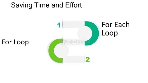 Loops In Visual Basic Part 1 Fornext Loop Visual Chapter 71 Repetition