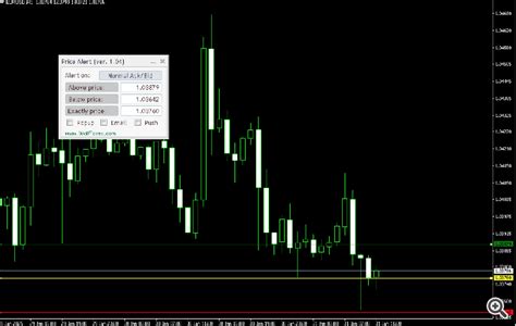 Free Download Of The Price Alert Mt5 Indicator By Nguyenvantuan For