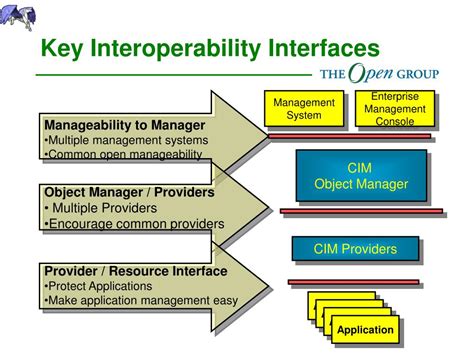 Ppt Overview Of Pegasus An Open Source Wbem Implementation Powerpoint Presentation Id4034924