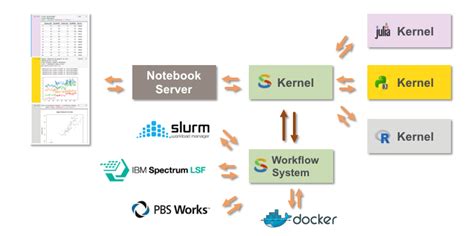 Sos Script Of Script