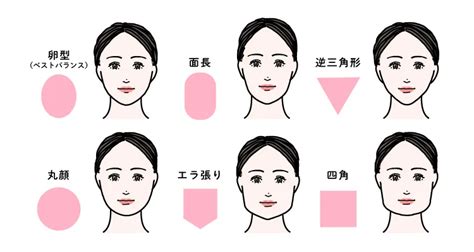 自分の顔はどの形？顔のタイプを診断する方法を医師が解説｜美容知識コラム｜アラガン・エステティックス・ビューティー