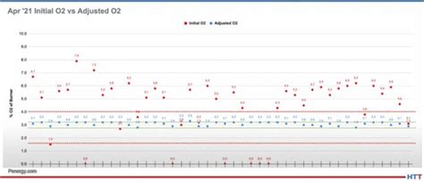 Energy Efficiency Through Combustion Monitoring Page 12 Of 127 Heat Treat Today