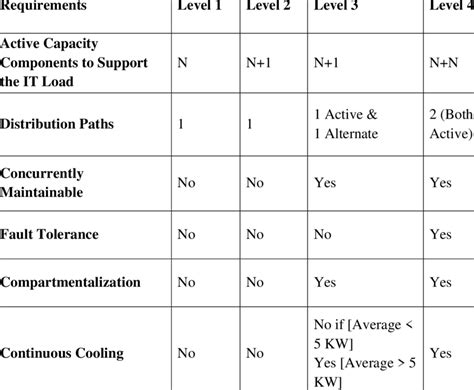 Topology Standard Uptime And Tia 942 Download Scientific Diagram