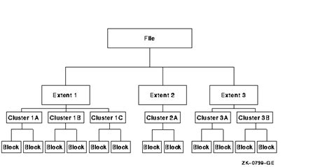 Guide To OpenVMS File Applications