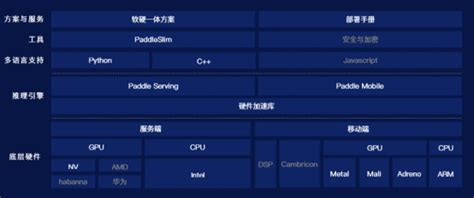 深度学习技术及应用国家工程研究中心