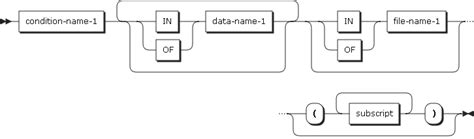 Cobol Structure Documentation