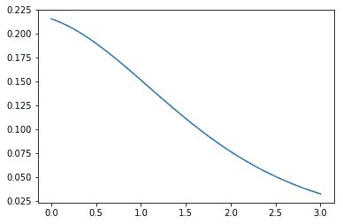 scipy stats genlogistic Python 布客GeeksForGeeks 人工智能中文教程