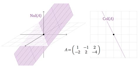 29 The Rank Theorem Mathematics Libretexts