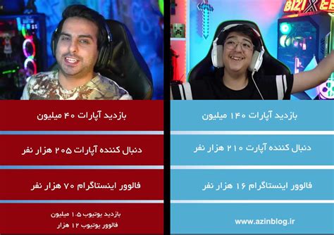 مهدی بیزیکسر تمام اکانت‌ها و اطلاعات جالب آذین بلاگ