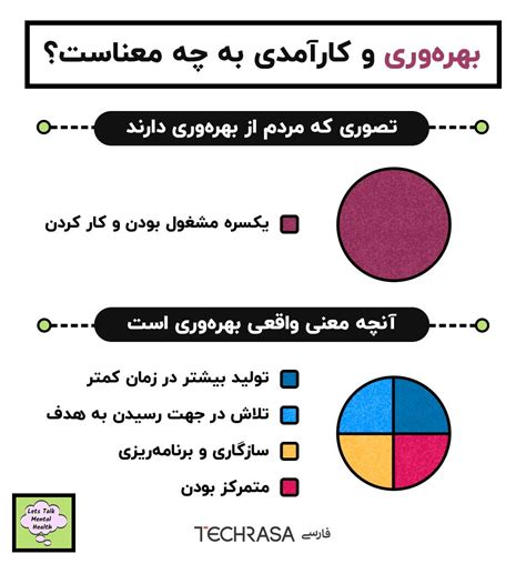 تفاوت زیادی بین مشغول بودن و کارآمدی وجود داره ممکنه اینطور یاد گرفته باشیم که هرچه مدت زمان