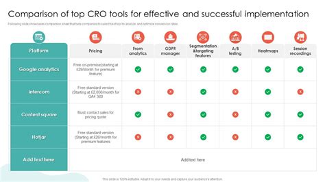 Comparison Of Top Cro Tools For Effective And Successful Conversion Rate Optimization Sa Ss Ppt