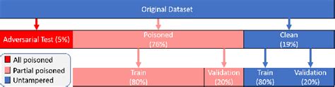 Figure 1 From Systematic Evaluation Of Backdoor Data Poisoning Attacks