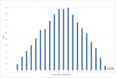 Running Pip Packages In Snowflake By James Weakley Snowflake Builders Blog Data Engineers
