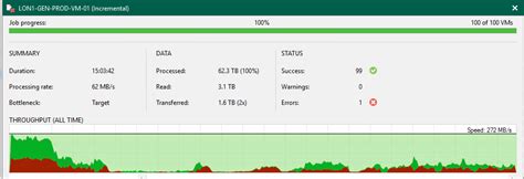 Calculating Backup Time Veeam Community Resource Hub