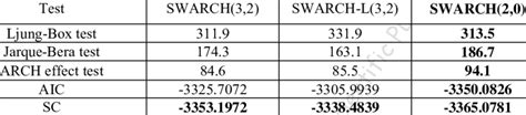Diagnostics For Dynamic Specification Of Markov Switching Model