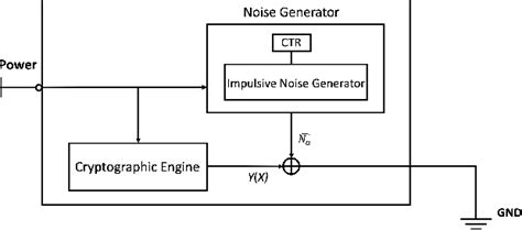 Figure 1 From Optimal Energy Efficient Design Of Artificial Noise To