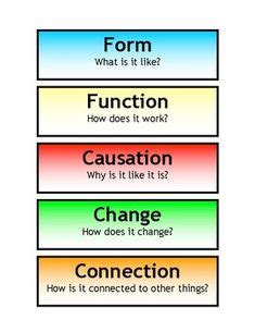 58 IB PYP MYP DP Resources Ideas To Save Today Language And Literature Ib Pyp Teaching