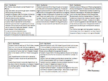 Macbeth Summary
