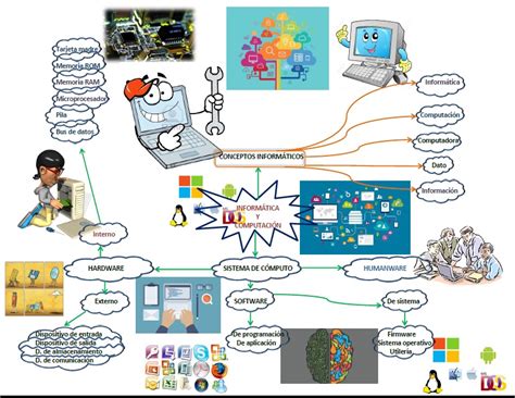 Informatica 1 Mapa Conceptual De La Informatica