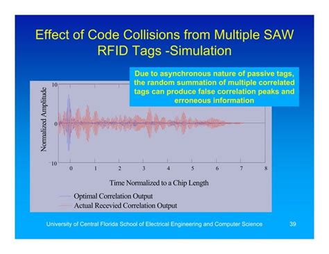 Surface Acoustic Wave Saw Wireless Passive Rf Sensor Systems Pdf