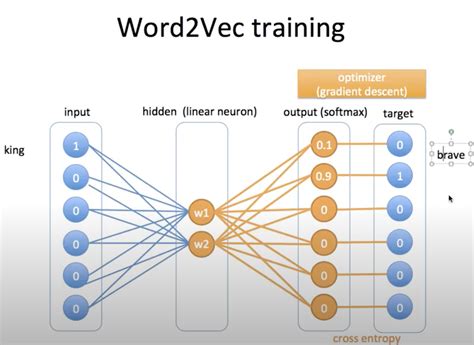 Paper Review Efficient Estimation Of Word Representations In Vector Space