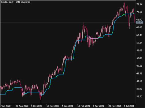 adaptive market level stdev ⋆ top mt5 indicators mq5 or ex5 ⋆ best metatrader