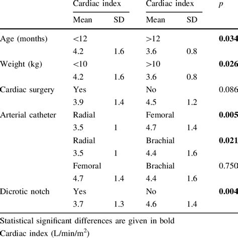Cardiac Index Medical Threads Cardiac Output Cardiac Index Stroke