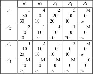 How To Create Table Like That TeX LaTeX Stack Exchange