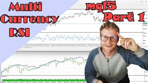 this mql5 expert advisor trades multiple currencies with the rsi