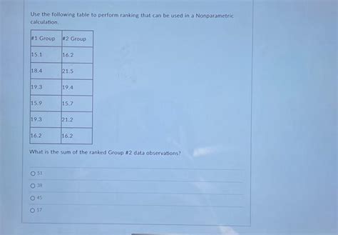 Use The Following Table To Perform Ranking That Can