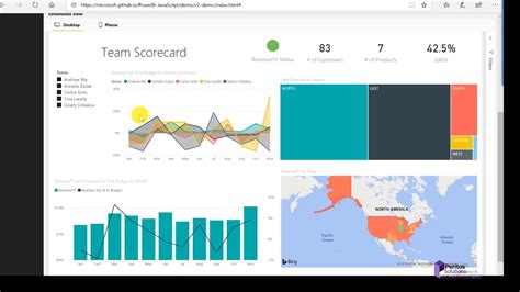 Embed Dashboard In Power Bi At Lucy Via Blog