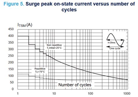Power TRIAC Keeps Failing Electrical Engineering Stack Exchange