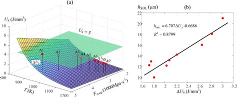 A Critical Condition Model Of Dynamic Recrystallization Of Machined