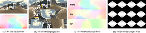 Figure From Deep Optical Flow Estimation Based On Multi Projection Fusion Semantic Scholar