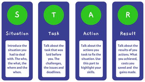 How To Use The STAR Method Think Teaching