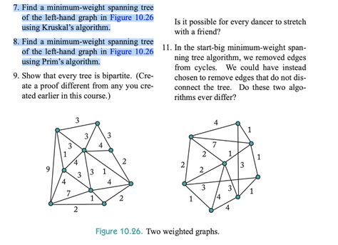 Solved 7 Find A Minimum Weight Spanning Tree Of The Chegg
