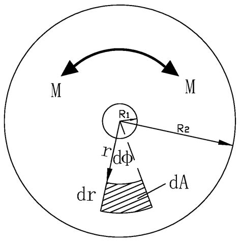 Shaking Table Test And Finite Element Simulation Of A Novel Friction Energy Dissipating Braced Frame