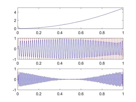 Signal 2 Decomposition Download Scientific Diagram