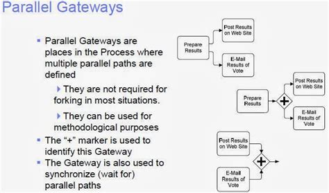 bpmn modelling elements hangonweb ibm bpm tutorials sail mt seo
