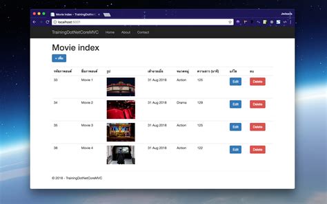 Aspnet Core Mvc Workshop05last สร้างหน้า Edit Form และ Update ข้อมูลใน Database By