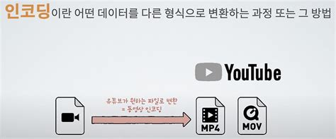 코딩 브이로그 첫 프로그래밍 문자 인코딩 Utf 8